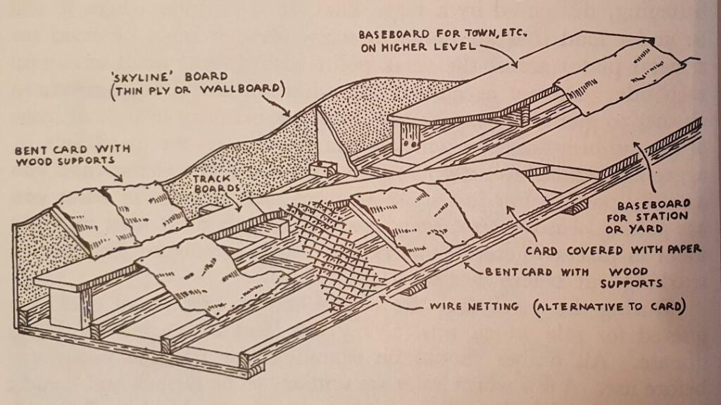 Model Railway Baseboards: The complete guide - From MRE, multi-award ...