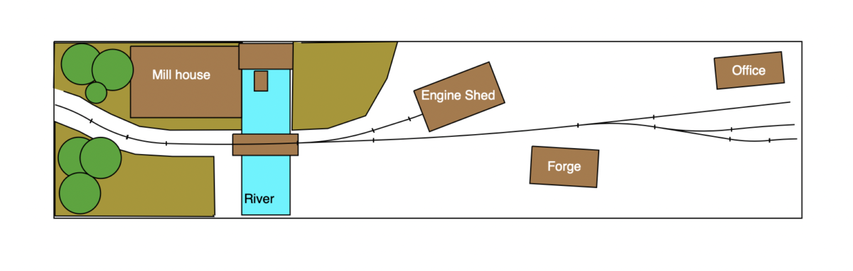 Making as model railway- Model Railway Engineer