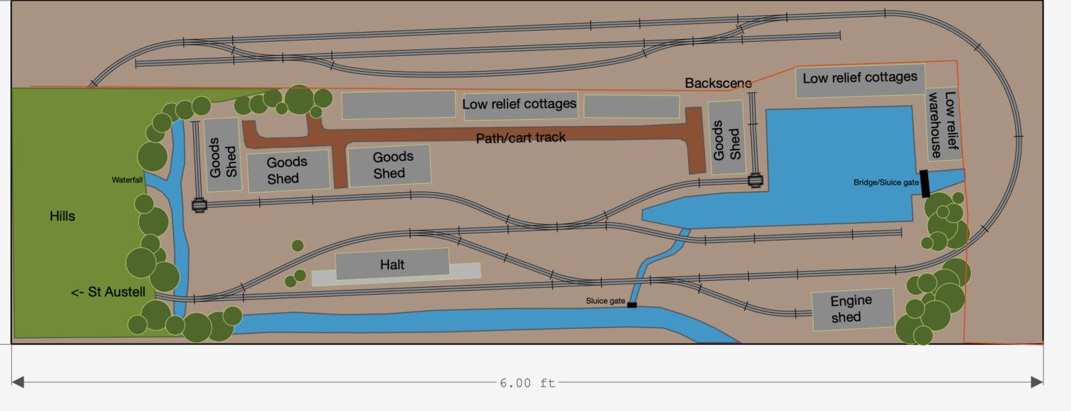 Pentewan Track Plan